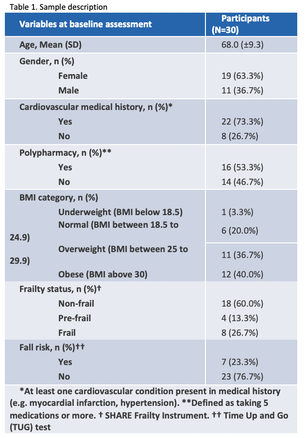 Prediction and Prevention of Falls using an Implantable Cardiac Monitor ...