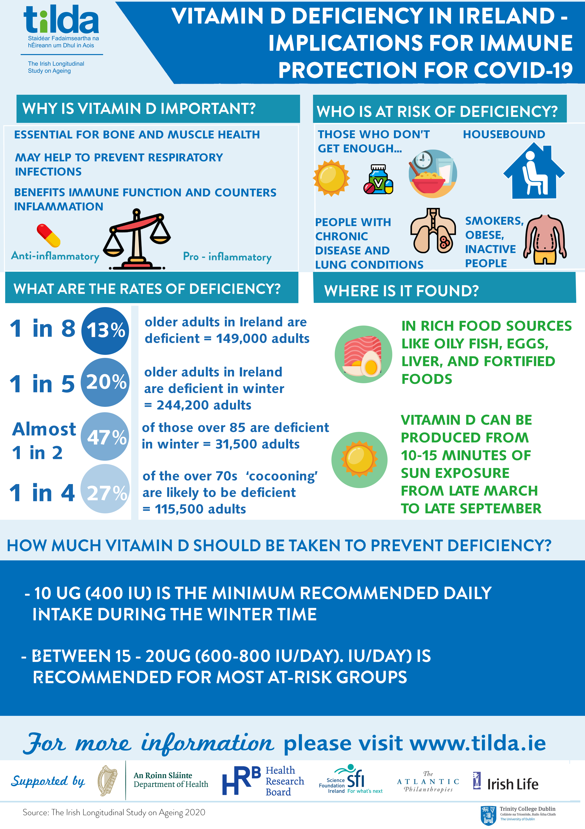 Newsletters and Infographics - The Irish Longitudinal Study on Ageing ...
